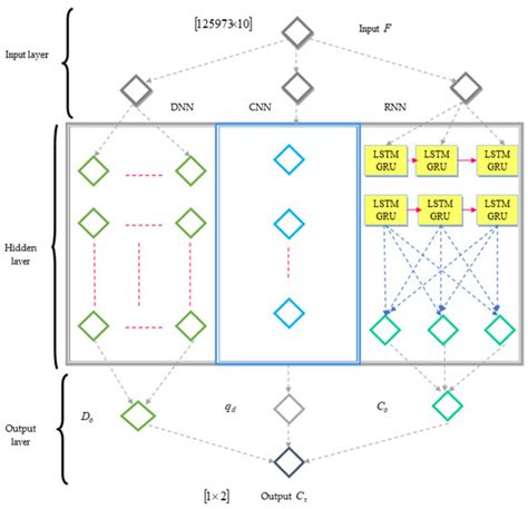 Mathematics Free Full Text Taylor Choa Taylor Chimp Optimized Random Multimodal Deep