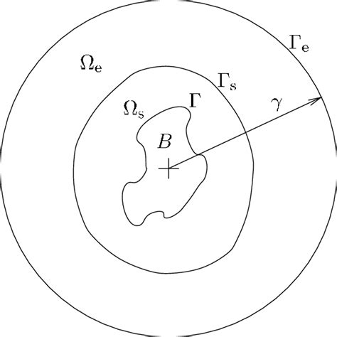 Domains Of Discretization Download Scientific Diagram