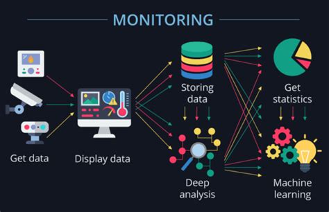 Iot Monitoring Metridata Tech Solutions