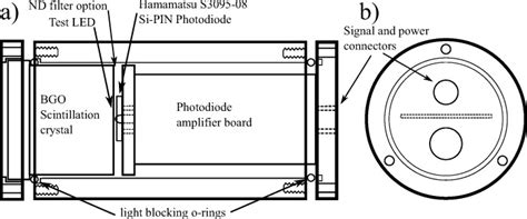 Spatially Distributed Scintillator Arrays For Diagnosing Runaway
