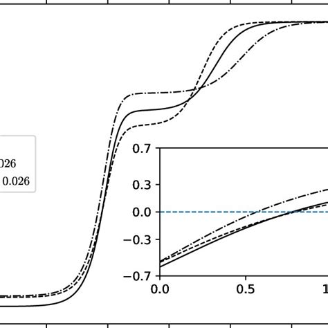 evolution of the deceleration parameter q z in terms of the redshift download scientific