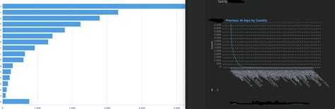 Row Chart Looks Different In Subscription Static Viz · Issue 20872