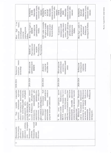 Төлөвлөгөө батлах тухай Төрөөс инновацын талаар баримтлах бодлогыг хэрэгжүүлэх аймгийн төлөвлөгөө