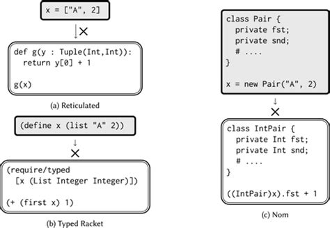 typed untyped interactions a comparative analysis acm transactions