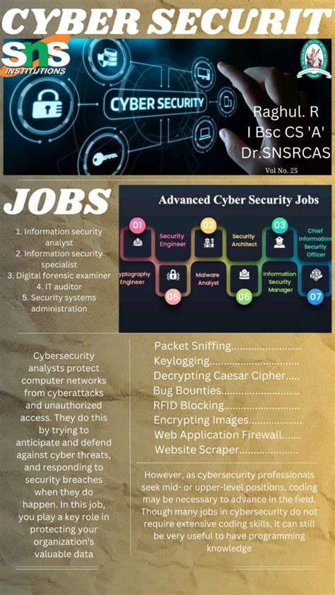 R Raghul On Linkedin Snsinstitutions Snsdesignthinkers Snsdesignthinking