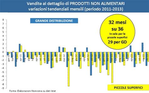 I Consumi Delle Famiglie In Italia Nuove Tendenze E Impatti Sulla