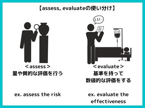 評価する assess evaluateの違い医学論文の英語表現イラスト付き 脳内ライブラリアン