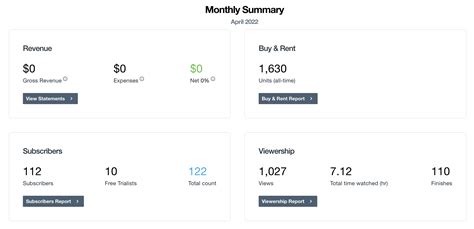 Understanding The Vimeo Ott Dashboard Vimeo Help Center