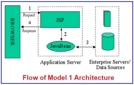 Mvc Architecture Diagram