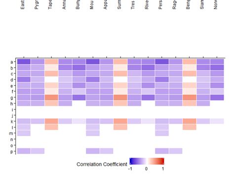 R X Axis Labels On Top Out Of The Plot Area Stack Overflow