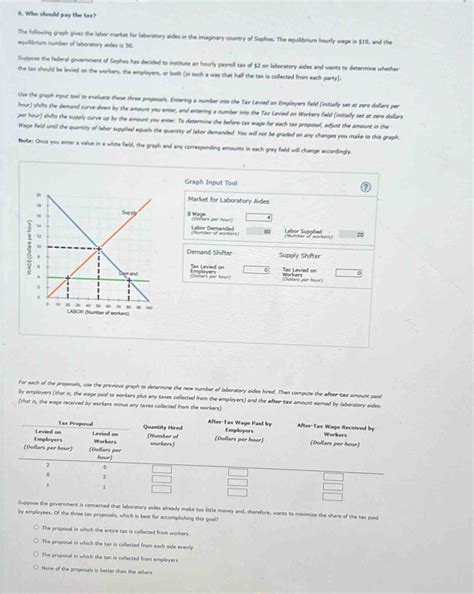 Who Should Pay The Tax The Foliowing Graph Gives The Labor Market For