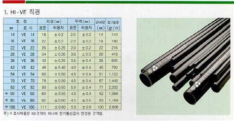 Vp Vg1 수도관