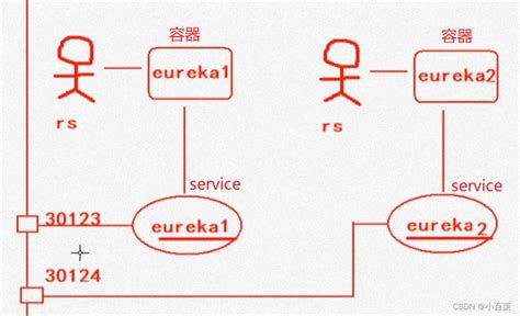 K8s部署spring Cloud应用kuboard怎么部署cloud项目 Csdn博客