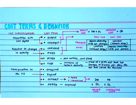 MAC Notes Incomplete Reviewer Fundamentals Of Accounting Studocu