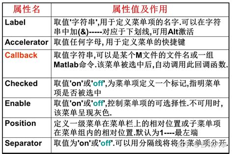 Matlab图形界面编程（二）—图形界面设计 知乎