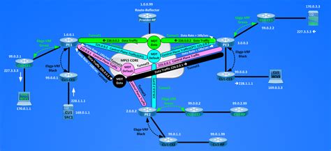 multicast distribution tree wdiw