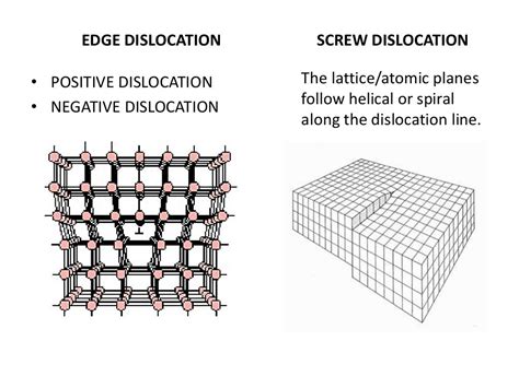 Crystal Defects