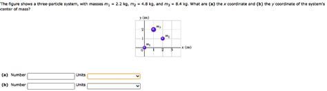 solved the figure shows three particle system with masses m1 2 2 kg