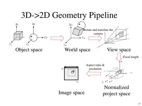 Ppt Csce 441 Computer Graphics Powerpoint Presentation Free Download