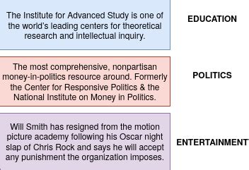 A Step By Step Guide To Text Annotation Free OCR Tool