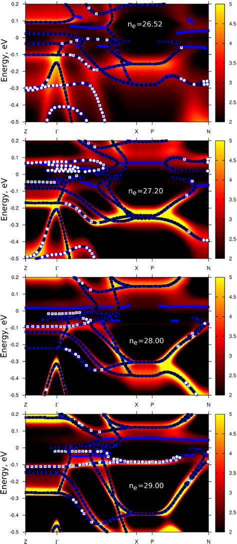 Lda ′ Dmft Spectral Density Maps Along High Sym Download Scientific