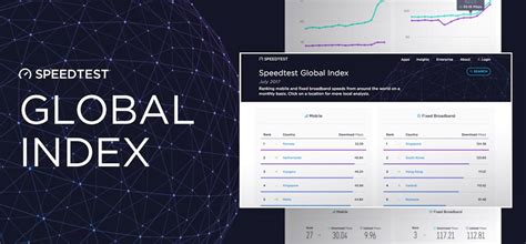 India Tops Broadband Speed Improvement In Ooklas Speedtest Global Index Trak In