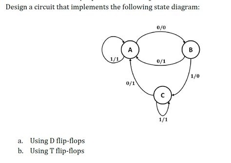 Solved Design A Circuit That Implements The Following State Chegg
