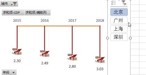 Excel中如何利用数据透视图和切片器制作动态悬吊图表？ 天天办公网