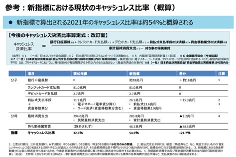 「キャッシュレスの将来像に関する報告書」を公表（経済産業省） ペイメントナビ