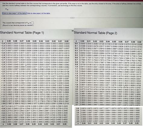Solved Use The Standard Normal Table To Find The Z Score Chegg Com