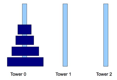 Algorithms And Data Structures