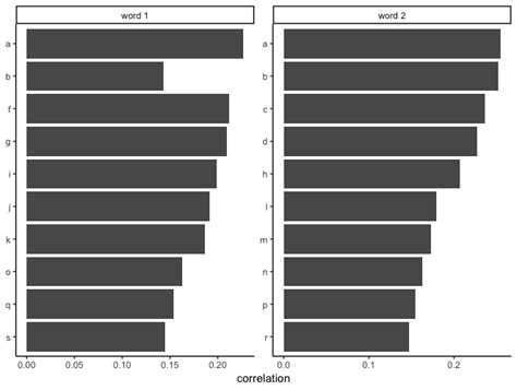 R Reorder Is Not Sorting Bars Correctly Stack Overflow