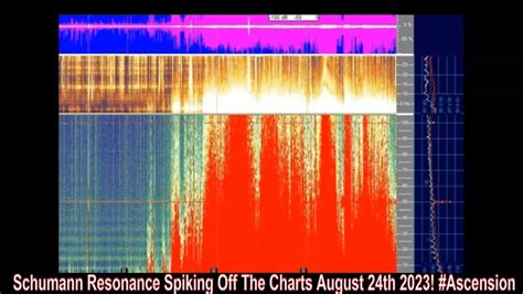 Schumann Resonance Spiking Off The Charts August 24th 2023 Ascension