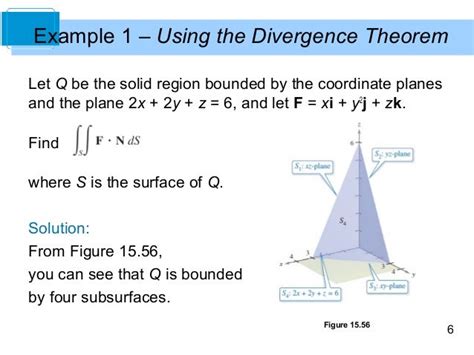 Divergence Theorem By Himanshu Vaid