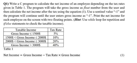 Solved Q1 Write A C Program To Calculate The Net Income Of Chegg Com