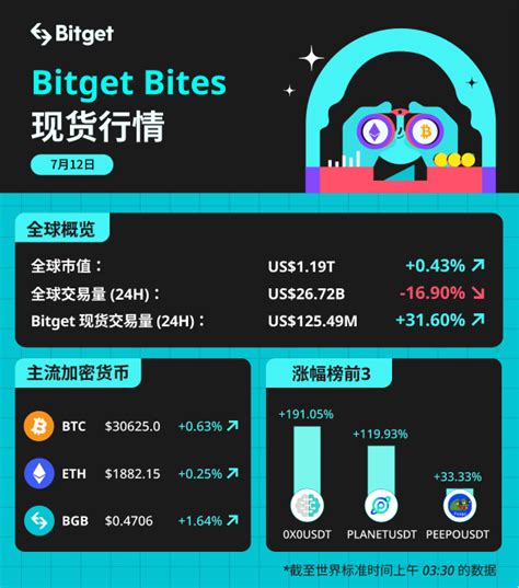 Bitget Bites Bitget Academy