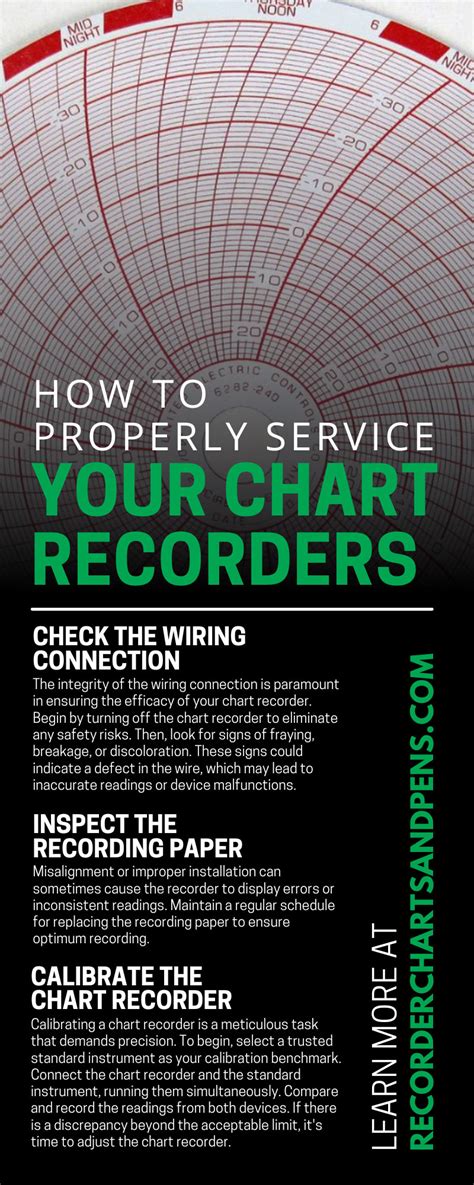 How To Properly Service Your Chart Recorders Recorders Charts And Pens