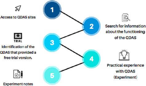 Figure 1 From Data Visualisation In Software Supporting Qualitative