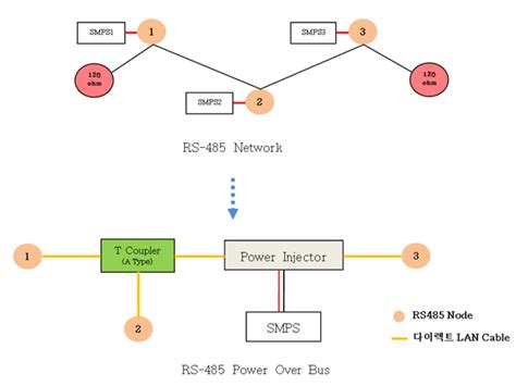 48호 쉽고 간편한 RS 485 Power Over Bus 전력선 통신 모듈 출시 NTREXGO 디바이스마트 엔티