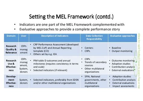 Towards Operationalizing The Srf With A Suite Of Indicators Within A