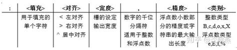 python字符串格式化深入详解四种方法 知乎