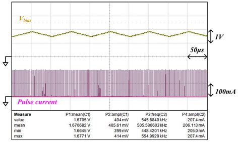 a regulated pulse current driver with spread spectrum clock generator
