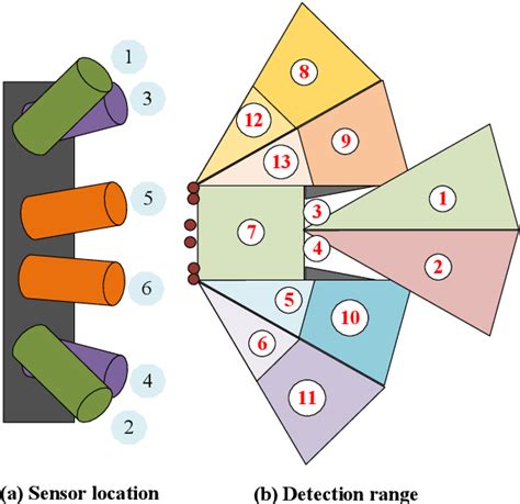 figure 2 from embedded navigation system of mechatronics robot by fuzzy