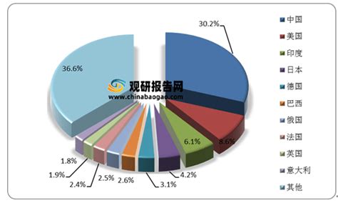 全球及中国单克隆抗体药物行业现状及发展趋势分析 市场规模及渗透率持续上升癌症数据药物