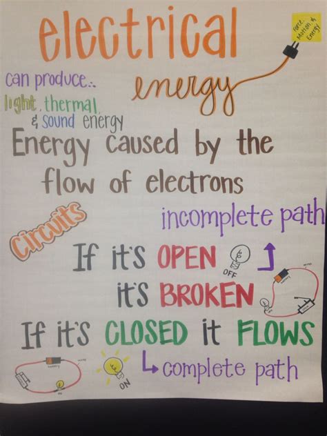 Forms Of Energy Anchor Chart 5th Grade