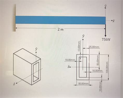 Solved 2 The Cantilevered Beam In The Figure Below Is