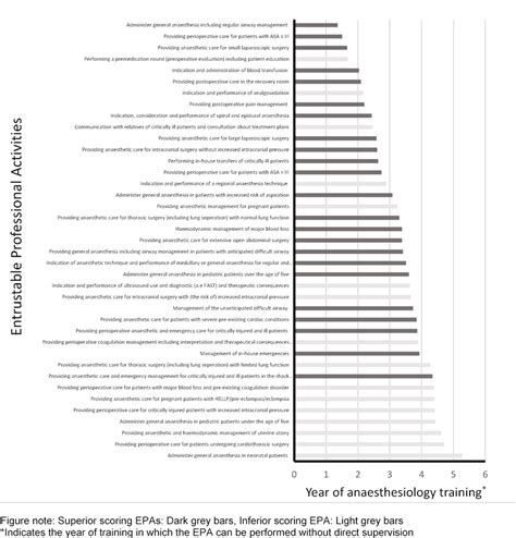Epa Core Curriculum Proposal Download Scientific Diagram