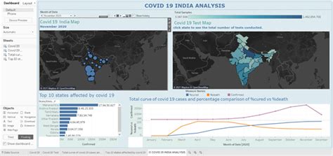 GitHub R P Covid India Dashboard
