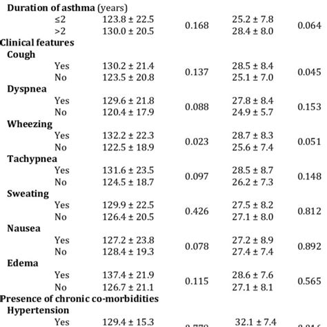 serum complement components c3 and c4 among ba pa tients attending
