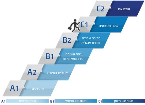 מהו Cefr Cefr Israel מהו Cefr Cefr Israel